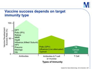 Process development considerations for quality and safety of vaccines | PDF