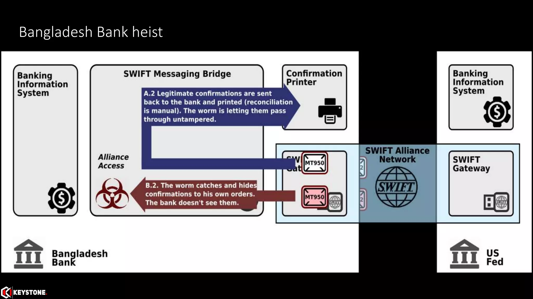 Swift-cyber-attacks.pptx