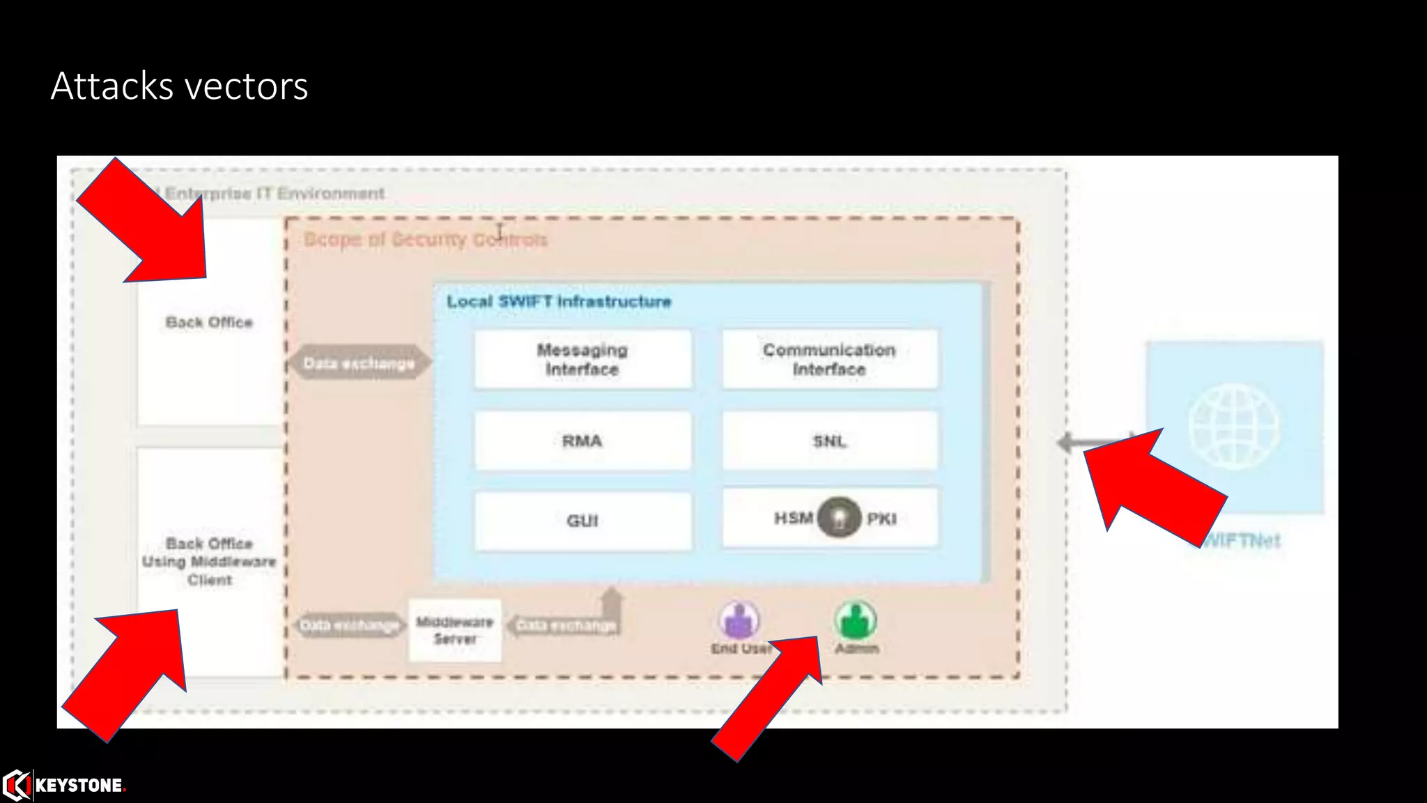 Swift-cyber-attacks.pptx