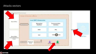 Swift-cyber-attacks.pptx