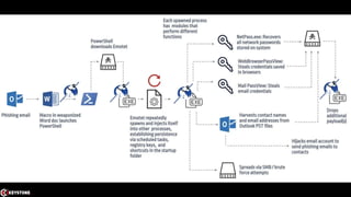 Swift-cyber-attacks.pptx