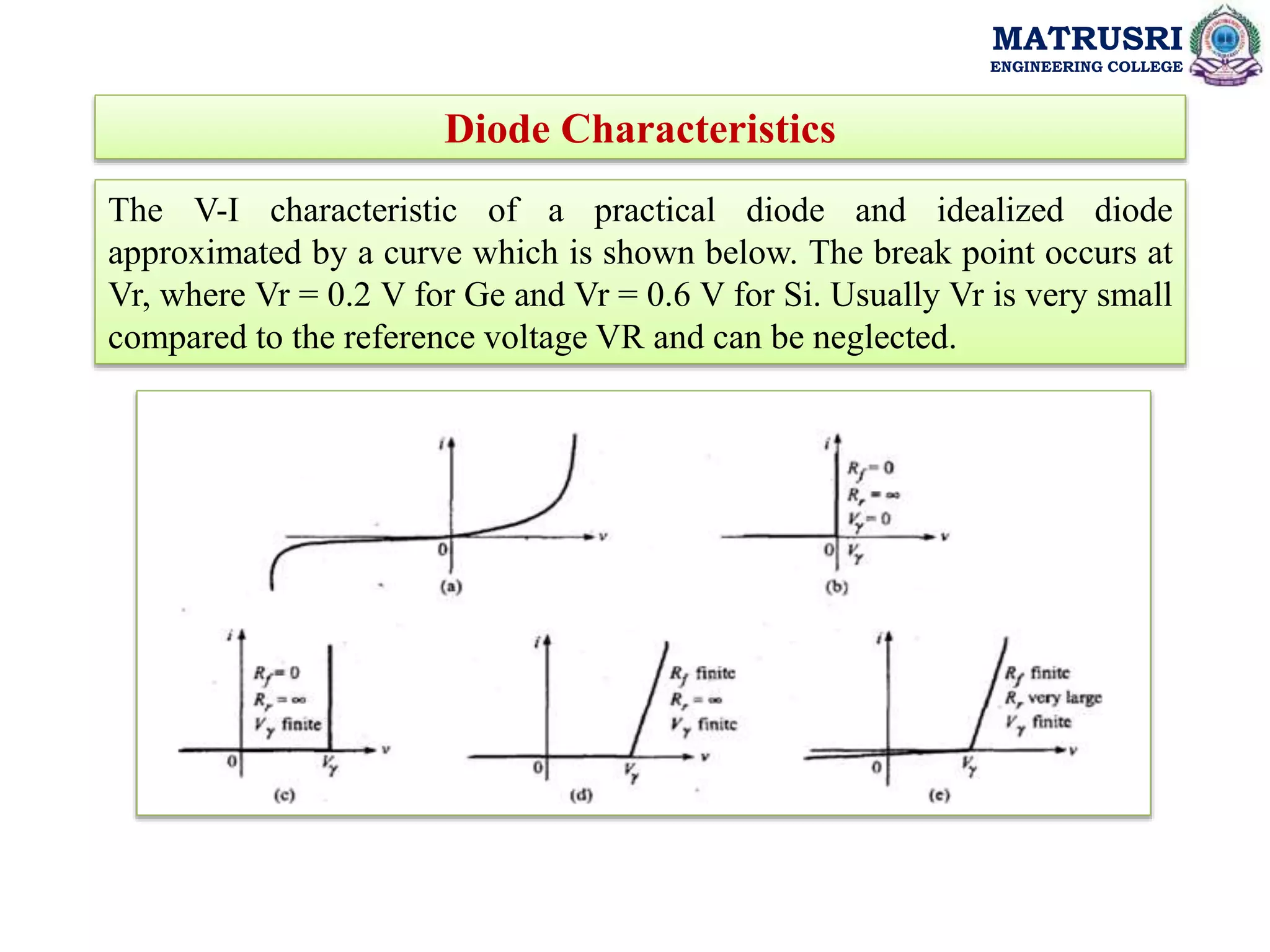 Pulse & Digital Circuits | PPT