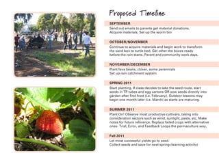 Permaculture Kids Curriculum | PPT