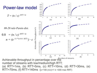 Pdcs2010 balman-presentation | PPT