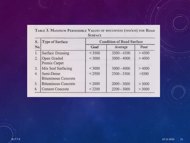 GUIDELINES FOR THE SURFACE EVENNESS OF HIGHWAY PAVEMENTS | PPTX | Auto ...