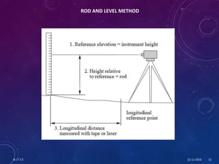 GUIDELINES FOR THE SURFACE EVENNESS OF HIGHWAY PAVEMENTS | PPTX