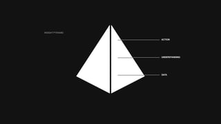 Synthesizing Insights | PPT