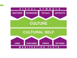 Visual Ethnography | PDF