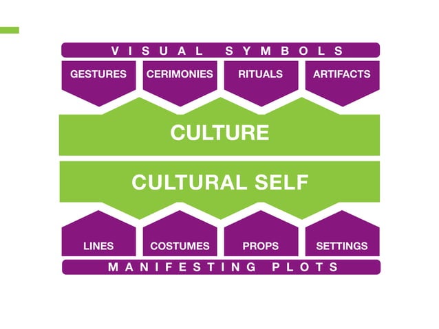 Visual Ethnography | PPT