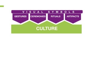 Visual Ethnography | PPT