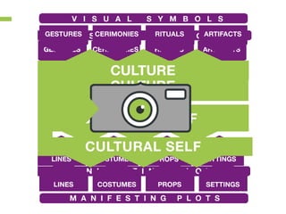 Visual Ethnography | PPT