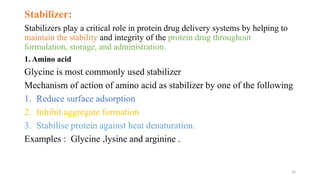 Formulation and evaluation of protein drug delivery system. | PPTX