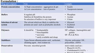 Formulation and evaluation of protein drug delivery system. | PPTX
