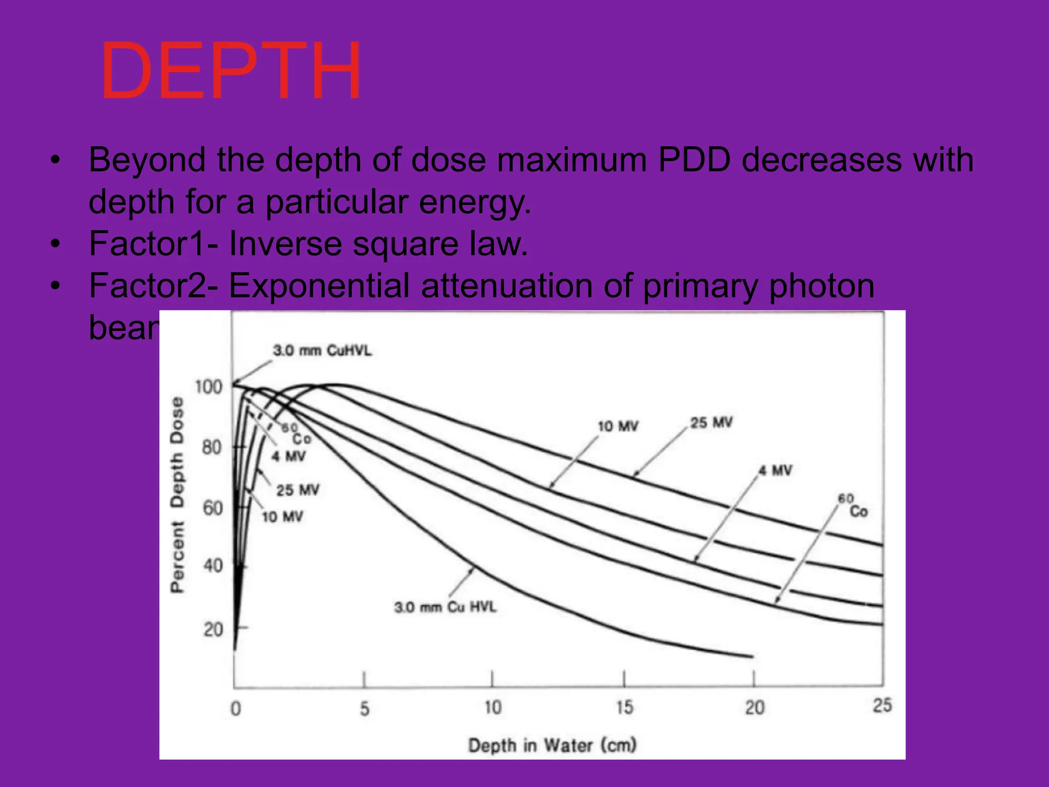 Depth Dose in Radiotherapy (Percentage).pptx
