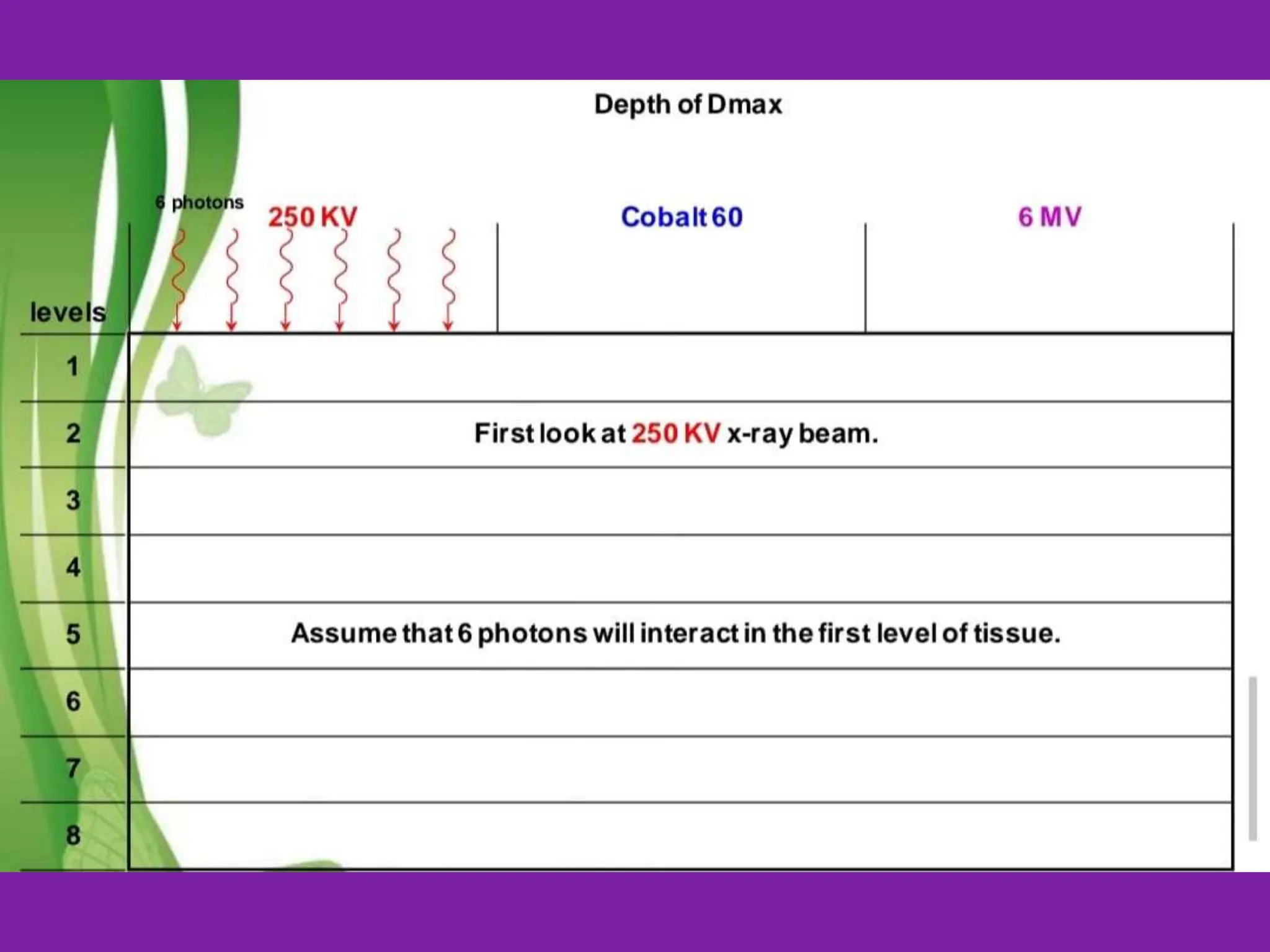 Depth Dose in Radiotherapy (Percentage).pptx