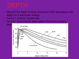 Depth Dose in Radiotherapy (Percentage).pptx | Physics | Science