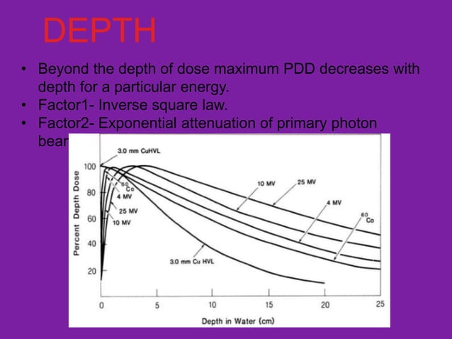 Depth Dose in Radiotherapy (Percentage).pptx | Physics | Science