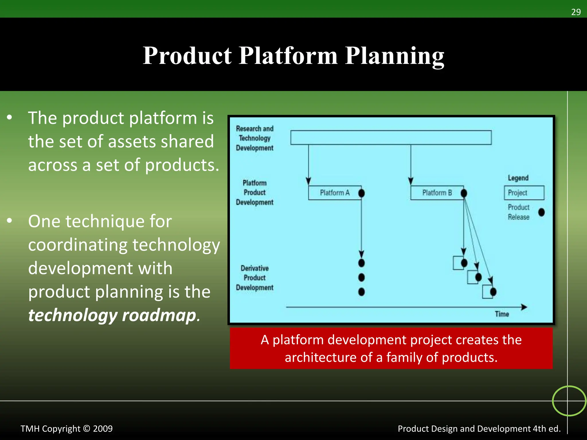 PDD-CH-3 product design and development | PPT