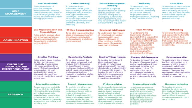 PDD 2019 Employability skills workbook - Katherine Whittaker | PPT