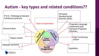 PDD 2019 Positive futures - enabling disabled students and graduates ...