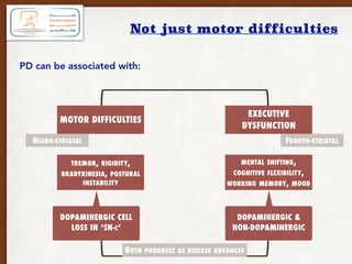 Extra-nigral motor scenarios in Parkinson Disease | PDF