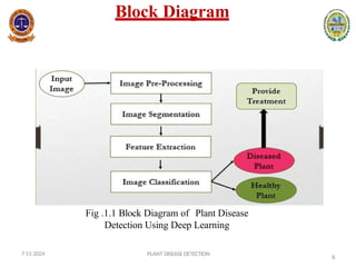 plant diesese detectiin using deep ].pptx