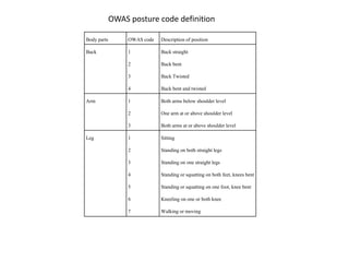 Ergonomics workcard drawing flow diagram | PPTX