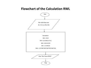 Ergonomics workcard drawing flow diagram | PPTX