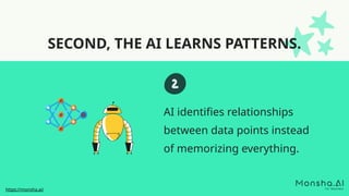 PD Deck on AI for Teachers & Educators | Presentation Slides for ...