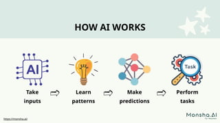 PD Deck on AI for Teachers & Educators | Presentation Slides for ...