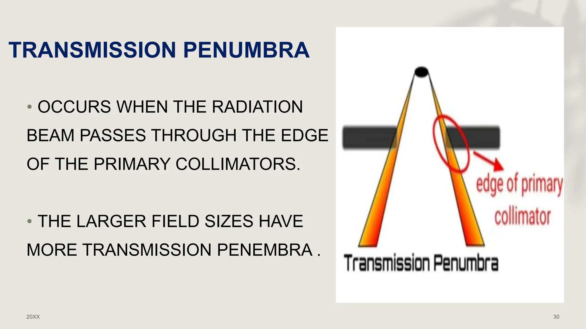 PDD & ISODOSE CURVE.pptx radiation oncology AIIMS GORAKHPUR | PPTX ...