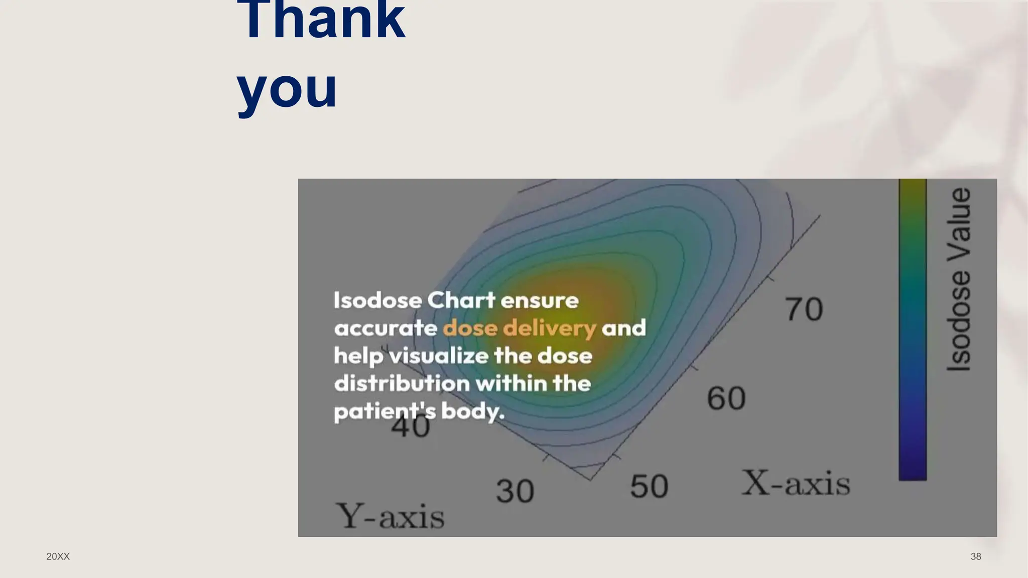 PDD & ISODOSE CURVE.pptx radiation oncology AIIMS GORAKHPUR | PPTX | Physics | Science