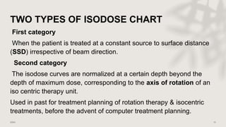 PDD & ISODOSE CURVE.pptx radiation oncology AIIMS GORAKHPUR | PPT