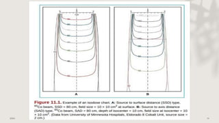 PDD & ISODOSE CURVE.pptx radiation oncology AIIMS GORAKHPUR | PPT