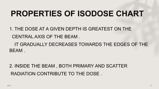 PDD & ISODOSE CURVE.pptx radiation oncology AIIMS GORAKHPUR | PPT
