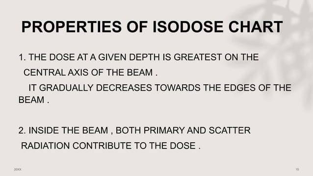 PDD & ISODOSE CURVE.pptx radiation oncology AIIMS GORAKHPUR | PPT