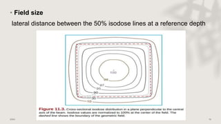 PDD & ISODOSE CURVE.pptx radiation oncology AIIMS GORAKHPUR | PPT