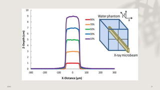 PDD & ISODOSE CURVE.pptx radiation oncology AIIMS GORAKHPUR | PPT