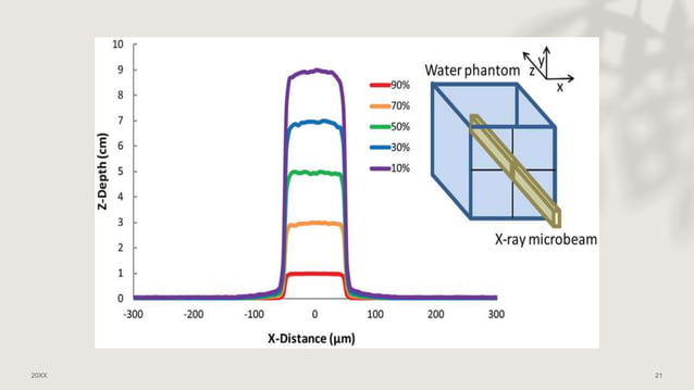 PDD & ISODOSE CURVE.pptx radiation oncology AIIMS GORAKHPUR | PPT