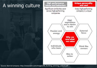 Organizational Culture: A Key to Success | PPTX | Business ...