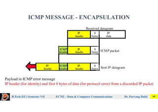 Network Layer for data computer and communication | PDF