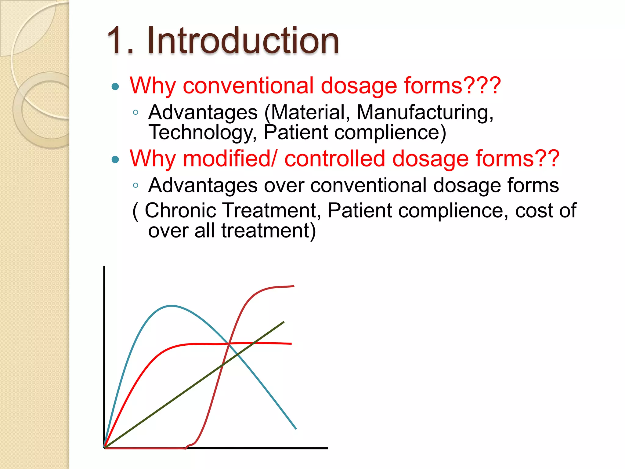 Pulsatile Drug Delivery System Pptx