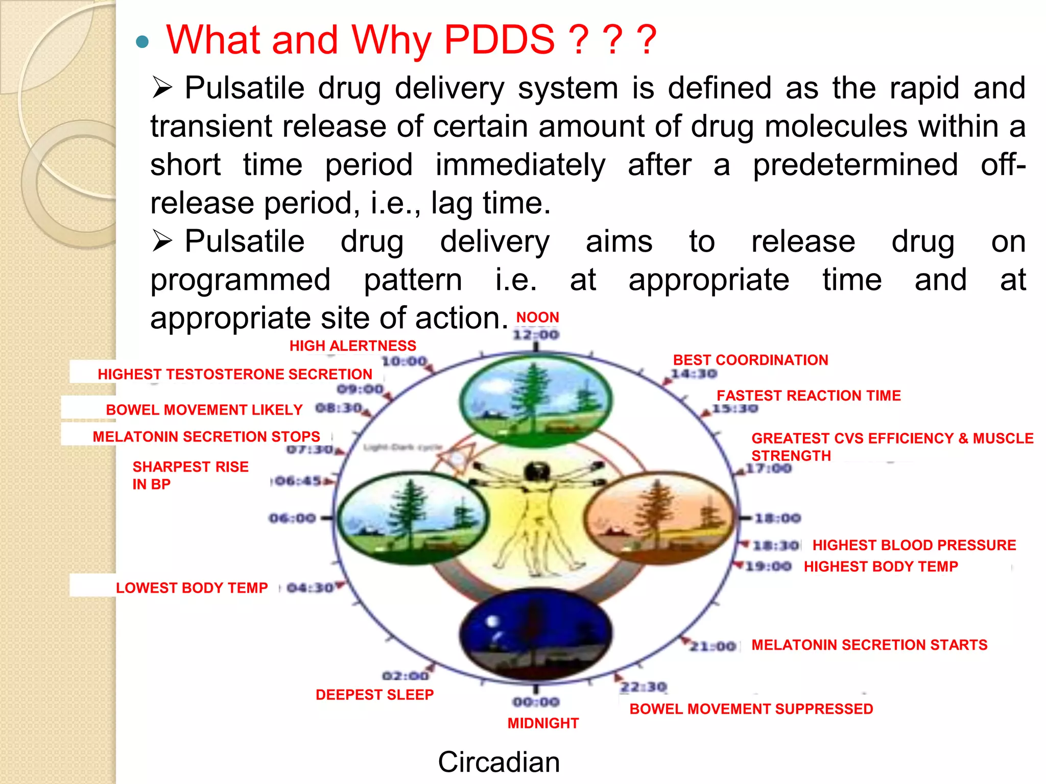 Pulsatile Drug Delivery System | PPTX