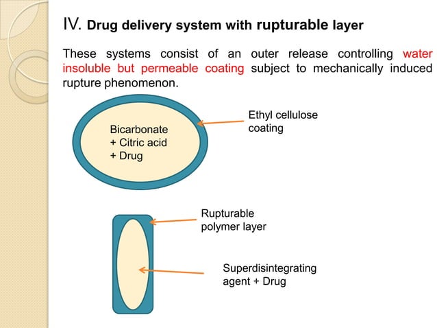 Pulsatile Drug Delivery System | PPTX | Endocrine and Metabolic ...