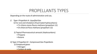 Pulmonary drug delivery system. | PPTX