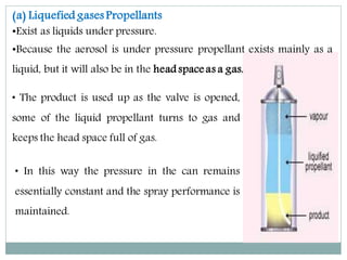 Pulmonary Drug Delivery System (PDDS) | PDF