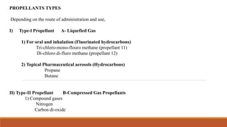 Pulmonary Drug delivery system.pdf