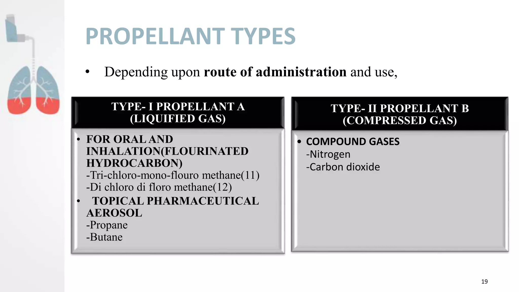 Pulmonary Drug Delivery System | PPTX