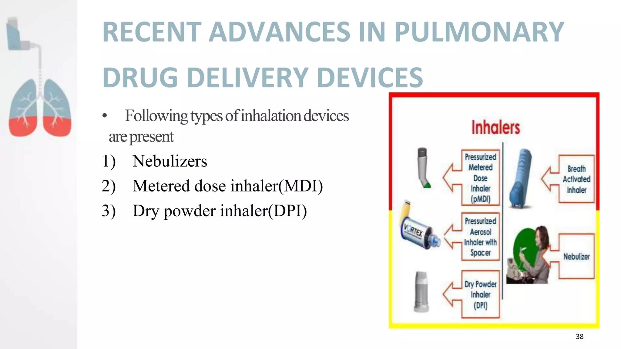 Pulmonary Drug Delivery System | PPTX