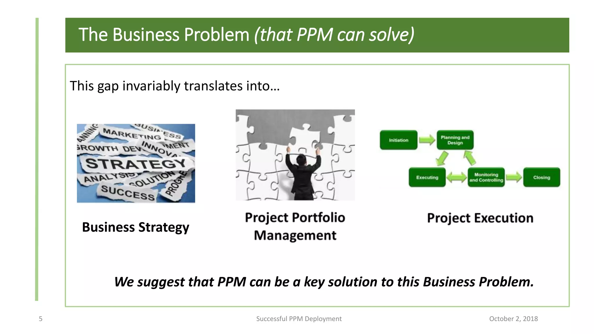 Successful Project Portfolio Management - Strategies, Tactics, Tips and ...
